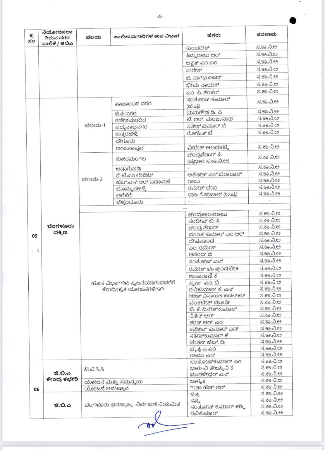 Who’s Running Your Corporation? Here's A Complete List Of Officers And ...
